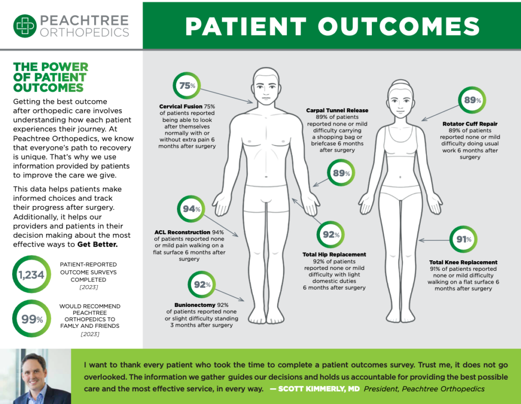 Quality & Outcomes - PEACHTREE ORTHOPEDICS